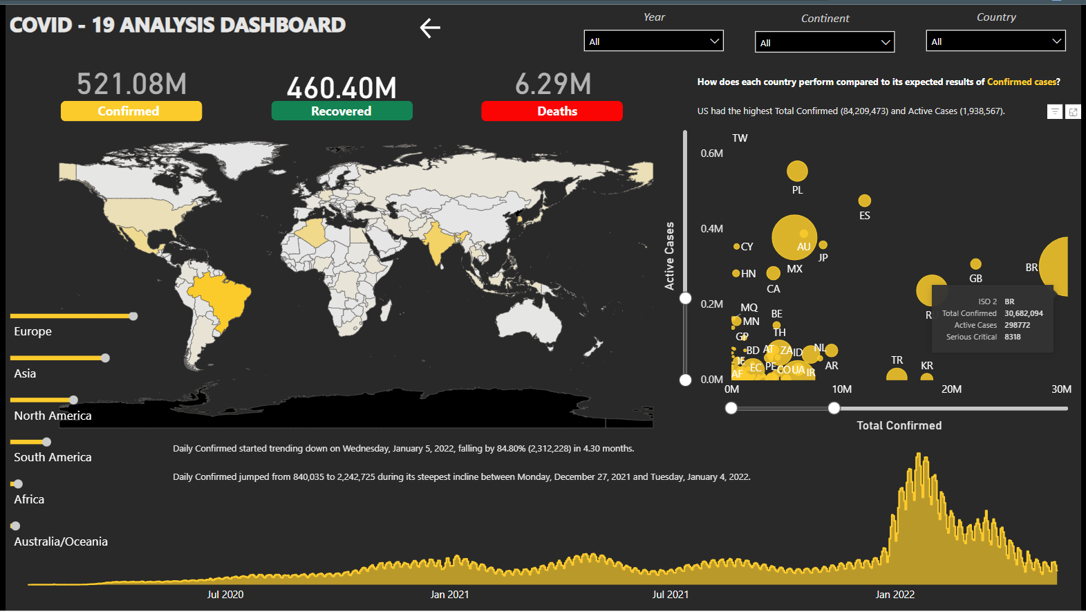 COVID-19 Analysis Dashboard | Metricalist COVID-19 Analysis Dashboard | Metricalist